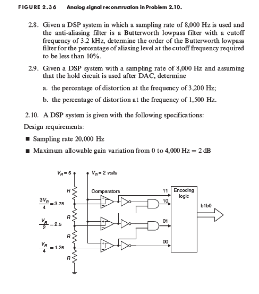 Solved FIGURE 2.38 2-bit R-2R DAC in Problem 2.12. - 40 dB | Chegg.com