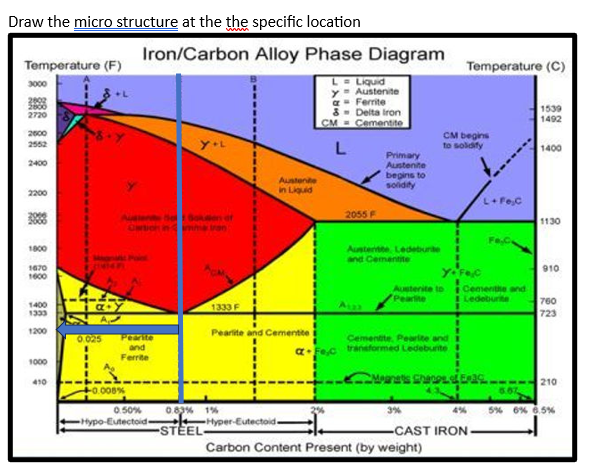 Solved Draw the micro structure at the the specific location | Chegg.com