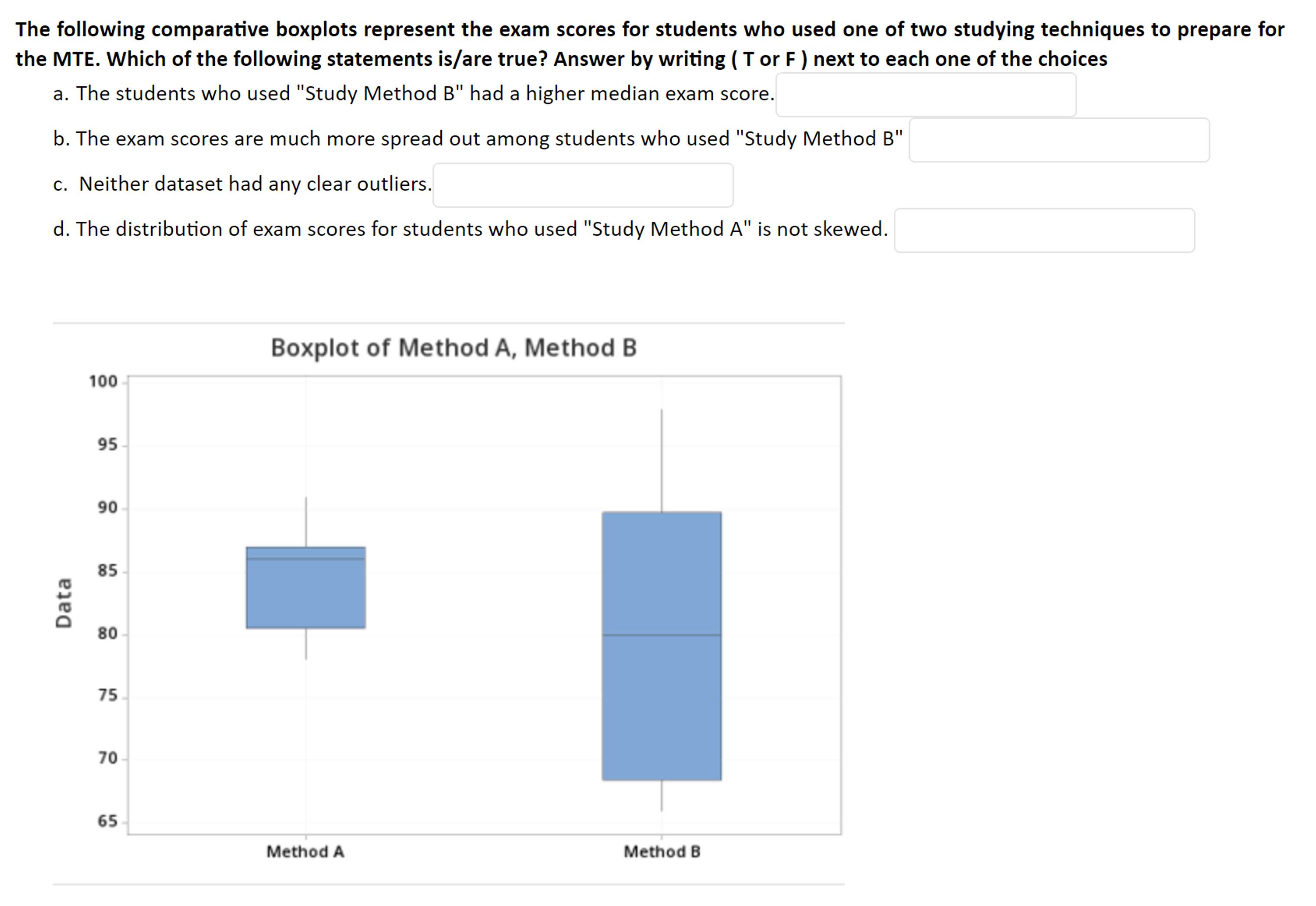 Solved The following comparative boxplots represent the exam | Chegg.com