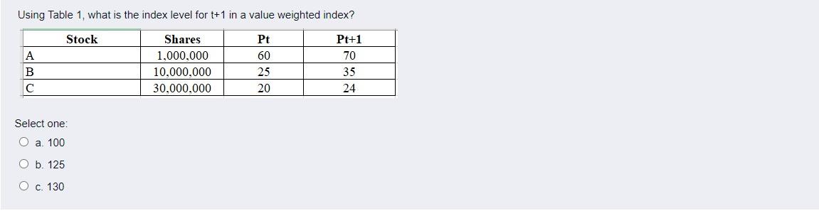 Solved Using Table 1, what is the index level for t+1 in a | Chegg.com