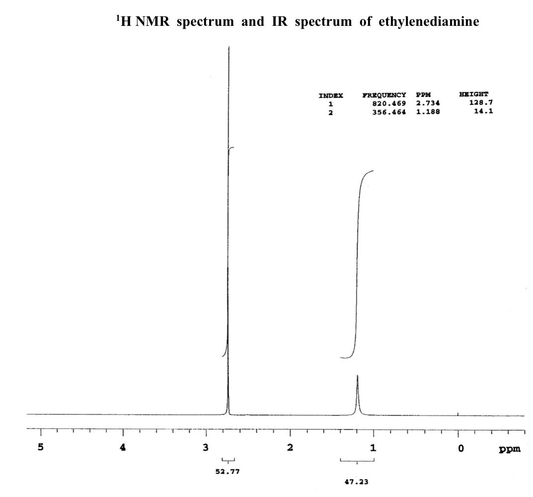 Solved Using the tables and spectra provided label which | Chegg.com