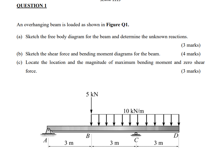 Solved QUESTION 1 An overhanging beam is loaded as shown in | Chegg.com