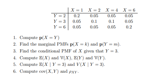 Solved Consider discrete bivariate PMF p(X-kY m) given in | Chegg.com