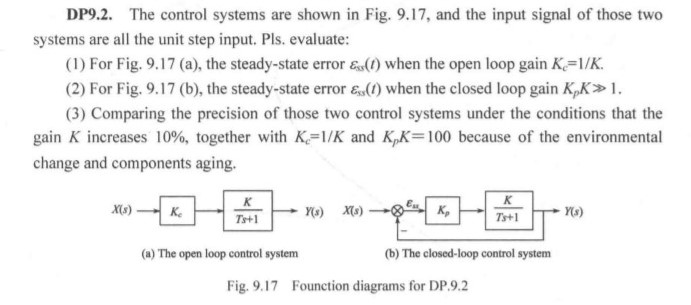 Solved DP9.2. The control systems are shown in Fig. 9.17, | Chegg.com