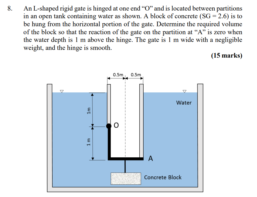 Solved fluid mechanics, help me review plz An L-shaped gate | Chegg.com