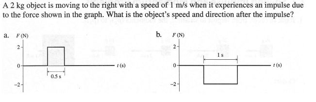 Solved A 2 kg object is moving to the right with a speed of | Chegg.com