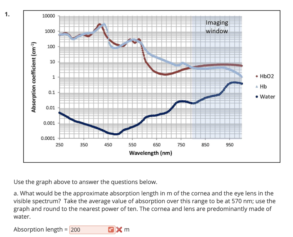 Solved 1. 10000 Imaging window 1000 100 10 Absorption | Chegg.com