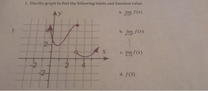Solved 1. Use the graph to find the following limits and | Chegg.com