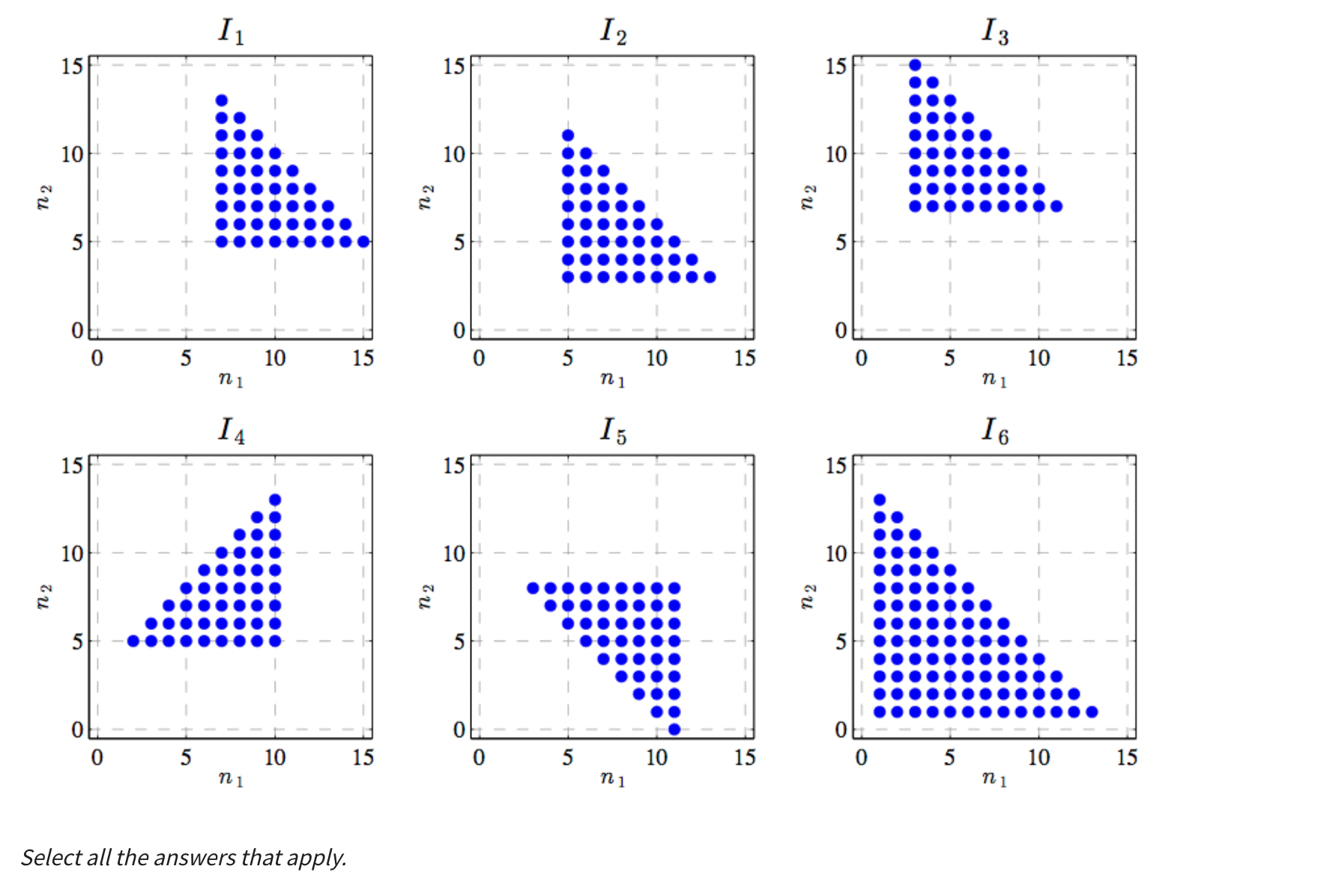 Solved . (Difficulty: ★★*) Consider the 2D signal I of size | Chegg.com