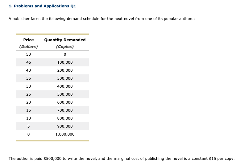 Solved 1. Problems and Applications Q1 A publisher faces the | Chegg.com