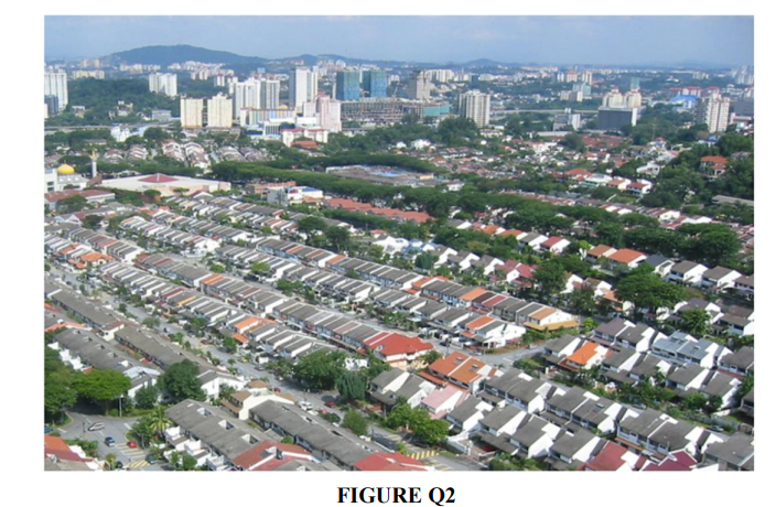 Solved Figure Q2 shows the example of typical terraced | Chegg.com