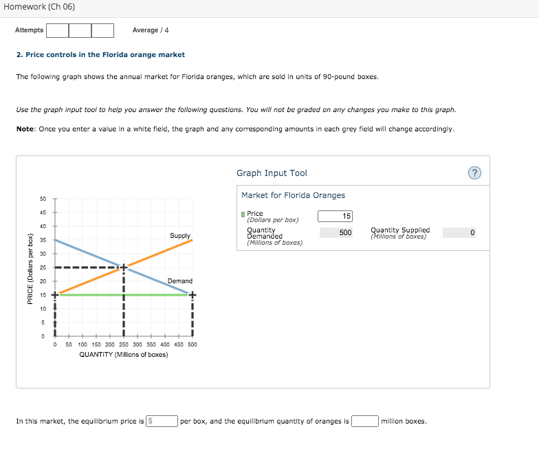 Solved Homework (Ch 06) Attempts Average / 4 2. Price | Chegg.com