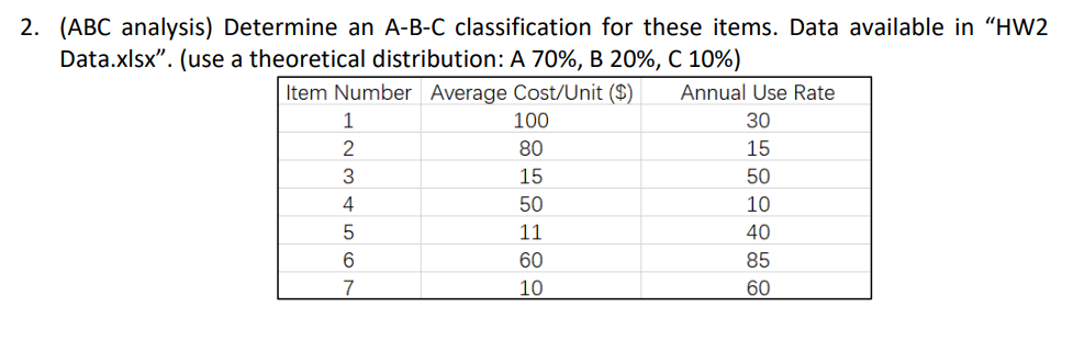 Solved 2. (ABC analysis) ﻿Determine an A-B-C classification | Chegg.com