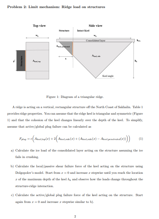 Problem 2: Limit mechanism: Ridge load on structures | Chegg.com