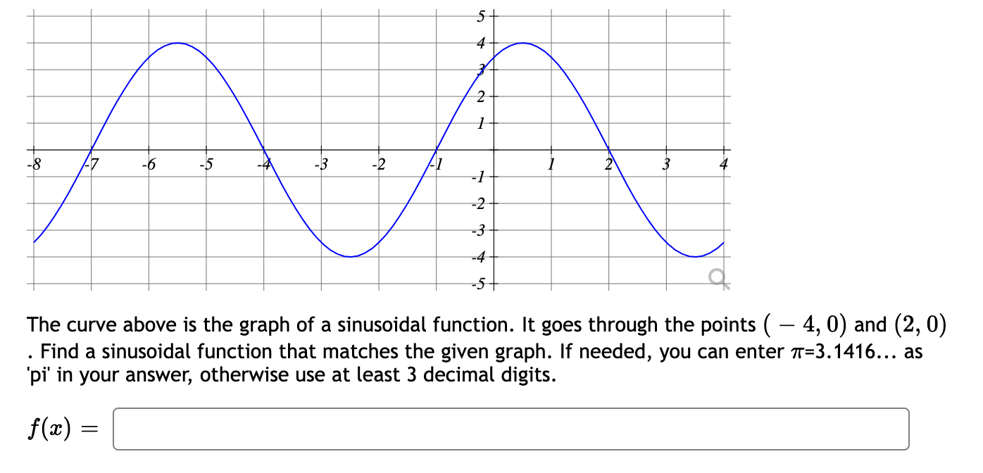 Solved The curve above is the graph of a sinusoidal | Chegg.com