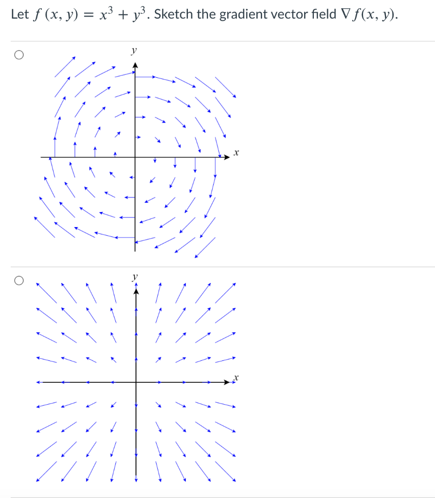 Solved Let f (x, y) = x3 + y3. Sketch the gradient vector | Chegg.com