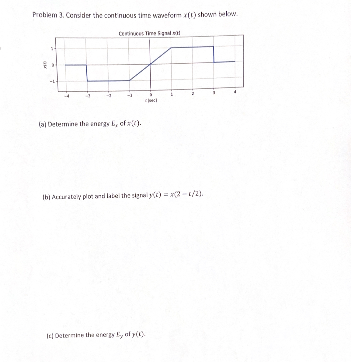 Solved Problem 3. Consider the continuous time waveform x(t) | Chegg.com