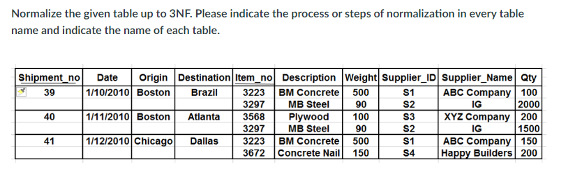 Solved Normalize the given table up to 3NF. Please indicate | Chegg.com