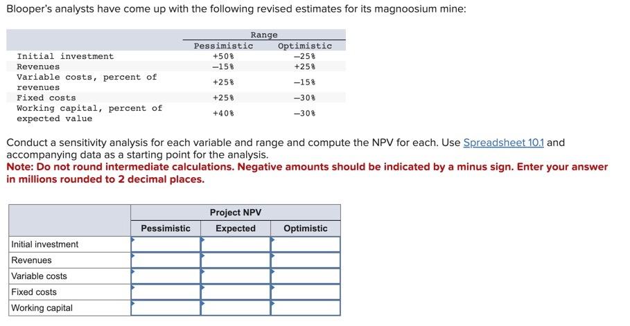 Conduct a sensitivity analysis for each variable and | Chegg.com