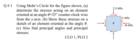 Solved 13 MPa 21 MPa Q#1 Using Mohr's Circle for the figure | Chegg.com