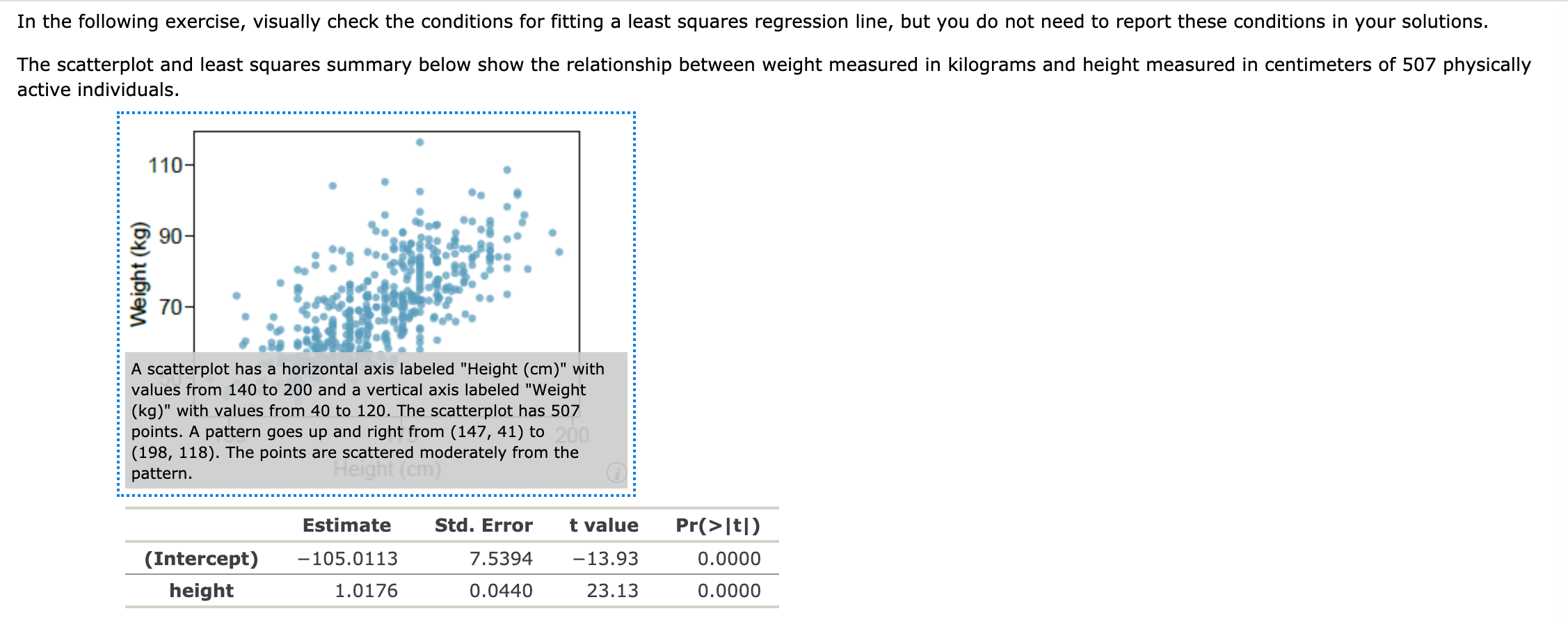 Solved In the following exercise, visually check the | Chegg.com