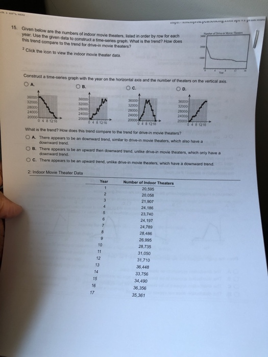 Solved 15. Given below are the numbers of indoor movie | Chegg.com