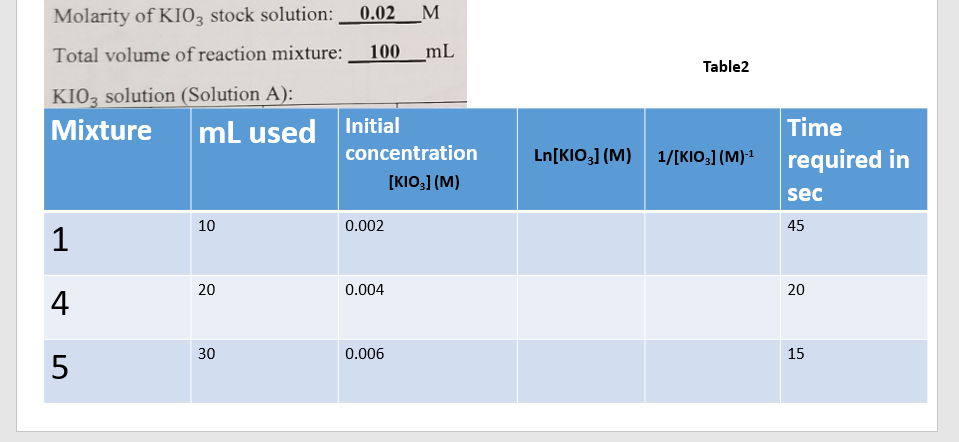 Solved Molarity of KIO3 stock solution: 0.02 M Table2 Total | Chegg.com