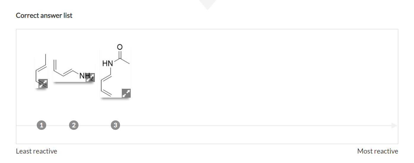 Solved Both Diels–Alder dienes and dienophiles often | Chegg.com