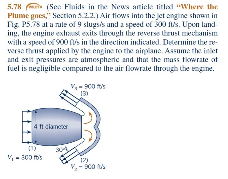 Solved 5.78 witera (See Fluids in the News article titled | Chegg.com