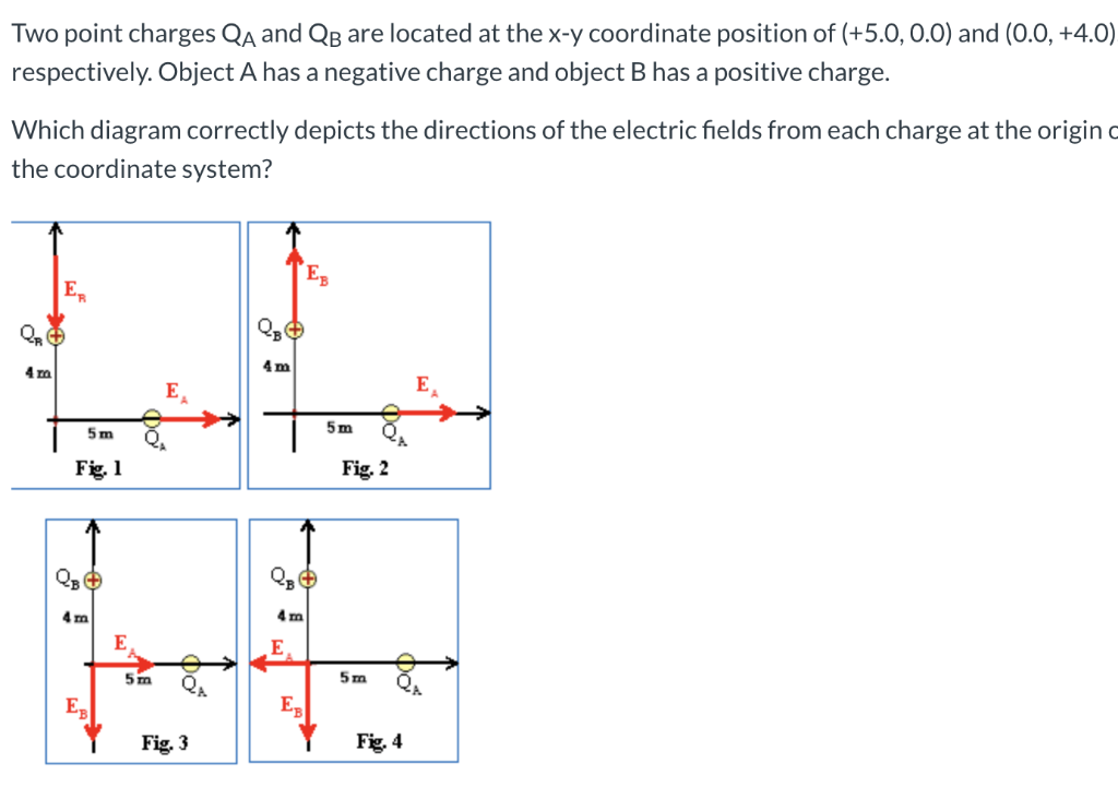 Solved Two point charges QA and QB are located at the x-y | Chegg.com