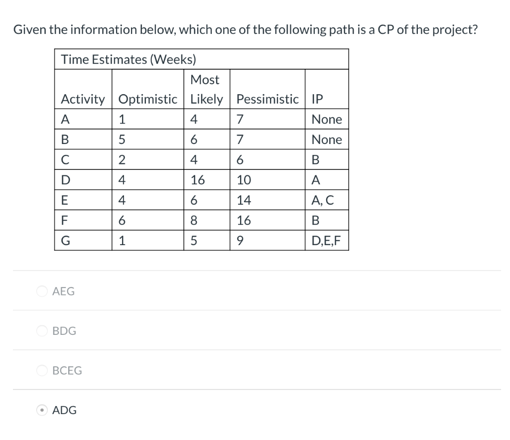 Solved Given the information below, which one of the | Chegg.com