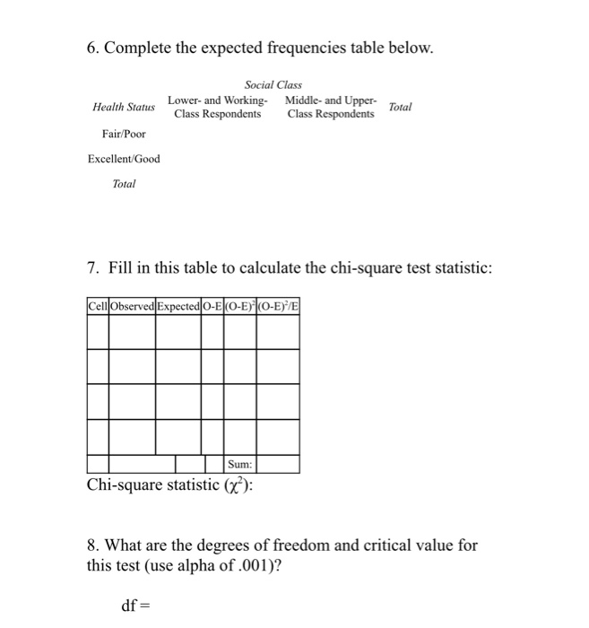 6. Complete the expected frequencies table below | Chegg.com