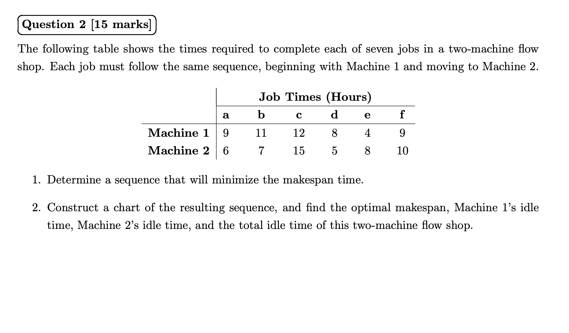 solved-ion-2-15-marks-the-following-table-shows-the-chegg