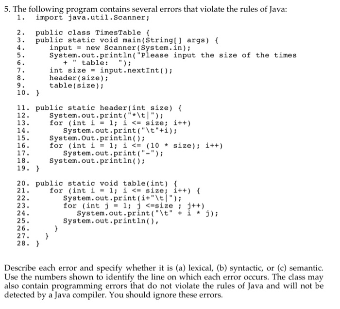 Solved 5. The following program contains several errors that | Chegg.com