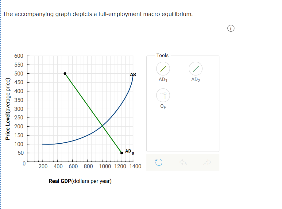E The accompanying graph depicts a full-employment | Chegg.com