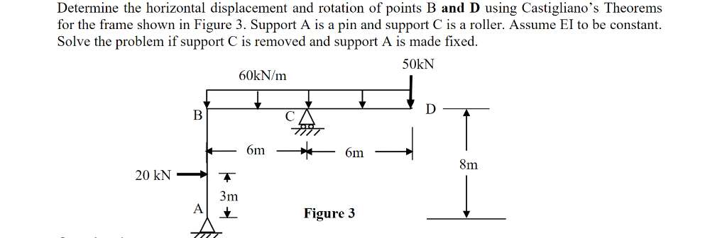 Solved Determine the horizontal displacement and rotation of | Chegg.com