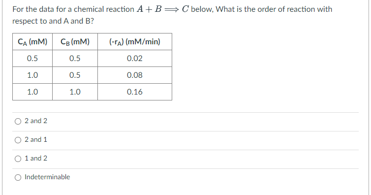 Solved For the data for a chemical reaction A+B C below, | Chegg.com