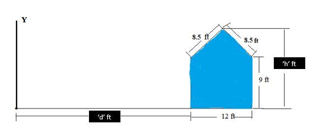 Solved The area shaded is revolved about the Y axis 360 | Chegg.com