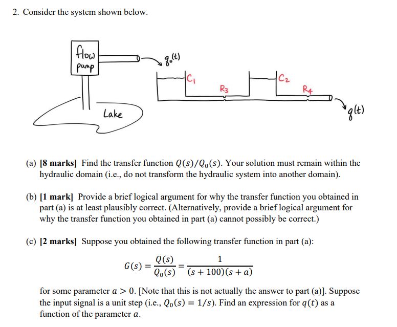 Solved Consider the system shown below.(a) [8 ﻿marks] ﻿Find | Chegg.com