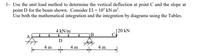 Solved 1. Use the unit load method to determine the vertical | Chegg.com