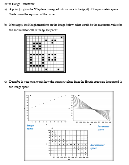 In the Hough Transform: a) A point (x,y) in the | Chegg.com