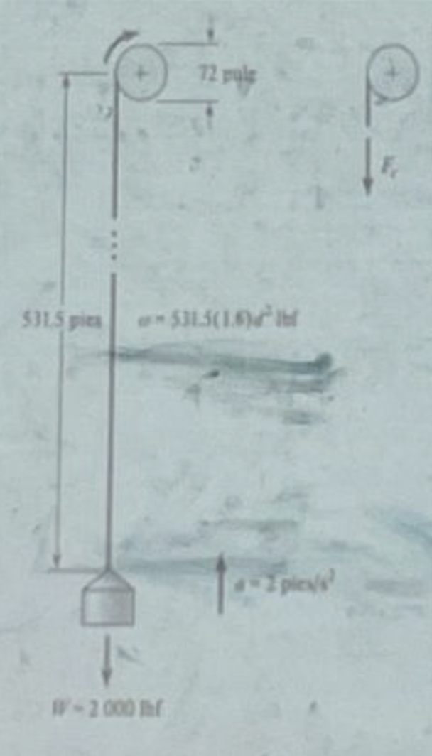 Solved Given a 6X19 monitor steel wire rope with (S, = 240 | Chegg.com
