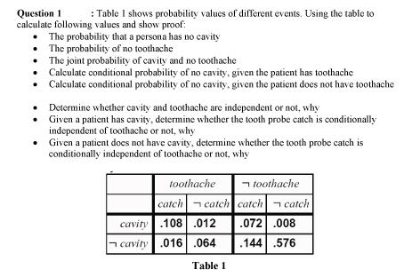 Solved Question 1 : Table I shows probability values of | Chegg.com