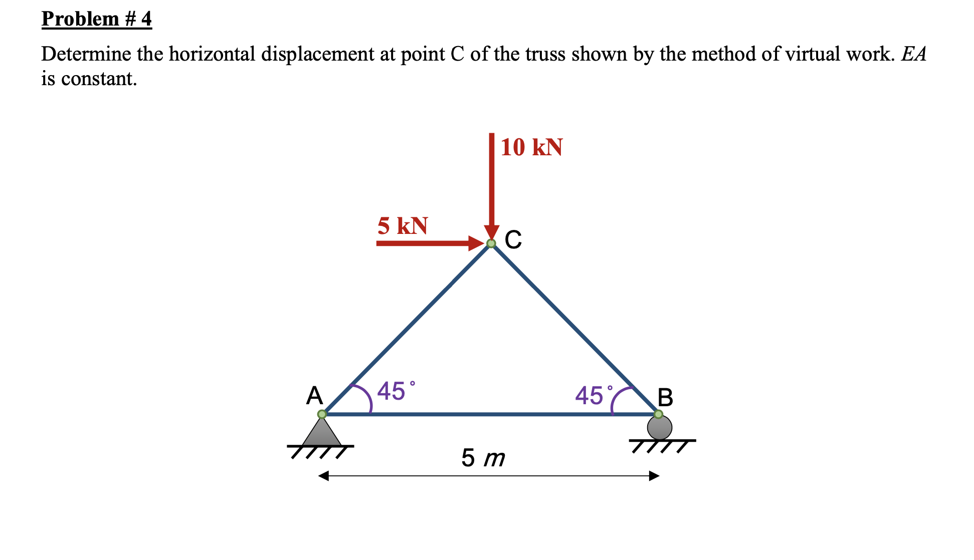 Solved Determine the horizontal displacement at point C of | Chegg.com