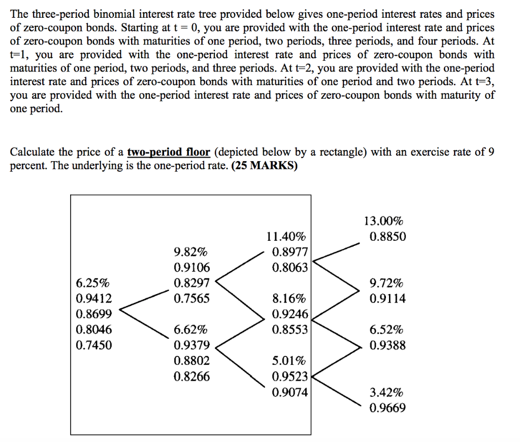 The three-period binomial interest rate tree provided | Chegg.com