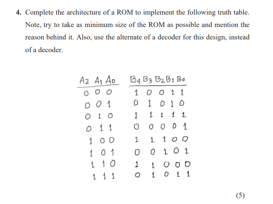 Solved 4. Complete the architecture of a ROM to implement | Chegg.com