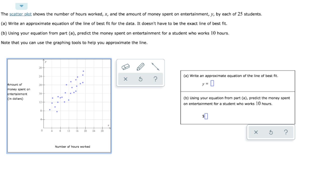 Solved The scatter plot shows the number of hours worked, x, | Chegg.com