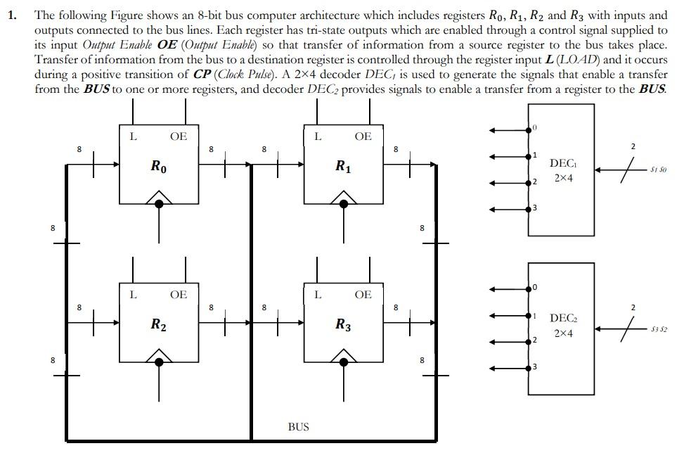 The following Figure shows an 8-bit bus computer | Chegg.com