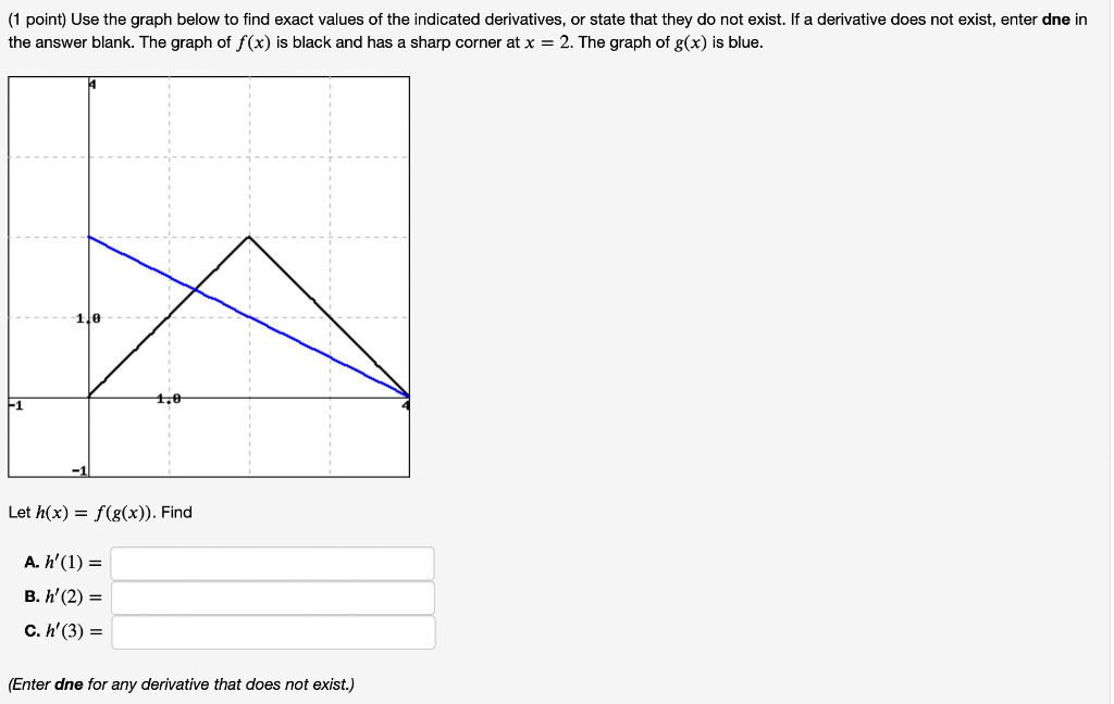 Solved (1 point) Use the graph below to find exact values of | Chegg.com