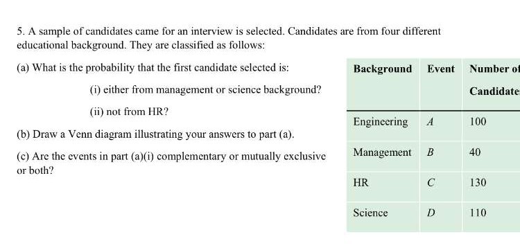 Solved 5. A sample of candidates came for an interview is | Chegg.com